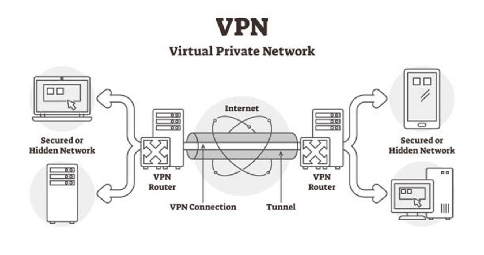 Was ist ein VPN? Und wie funktioniert es? | InternetPrivatsphare.de
