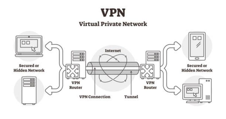 Was ist ein VPN? Und wie funktioniert es? | InternetPrivatsphare.de