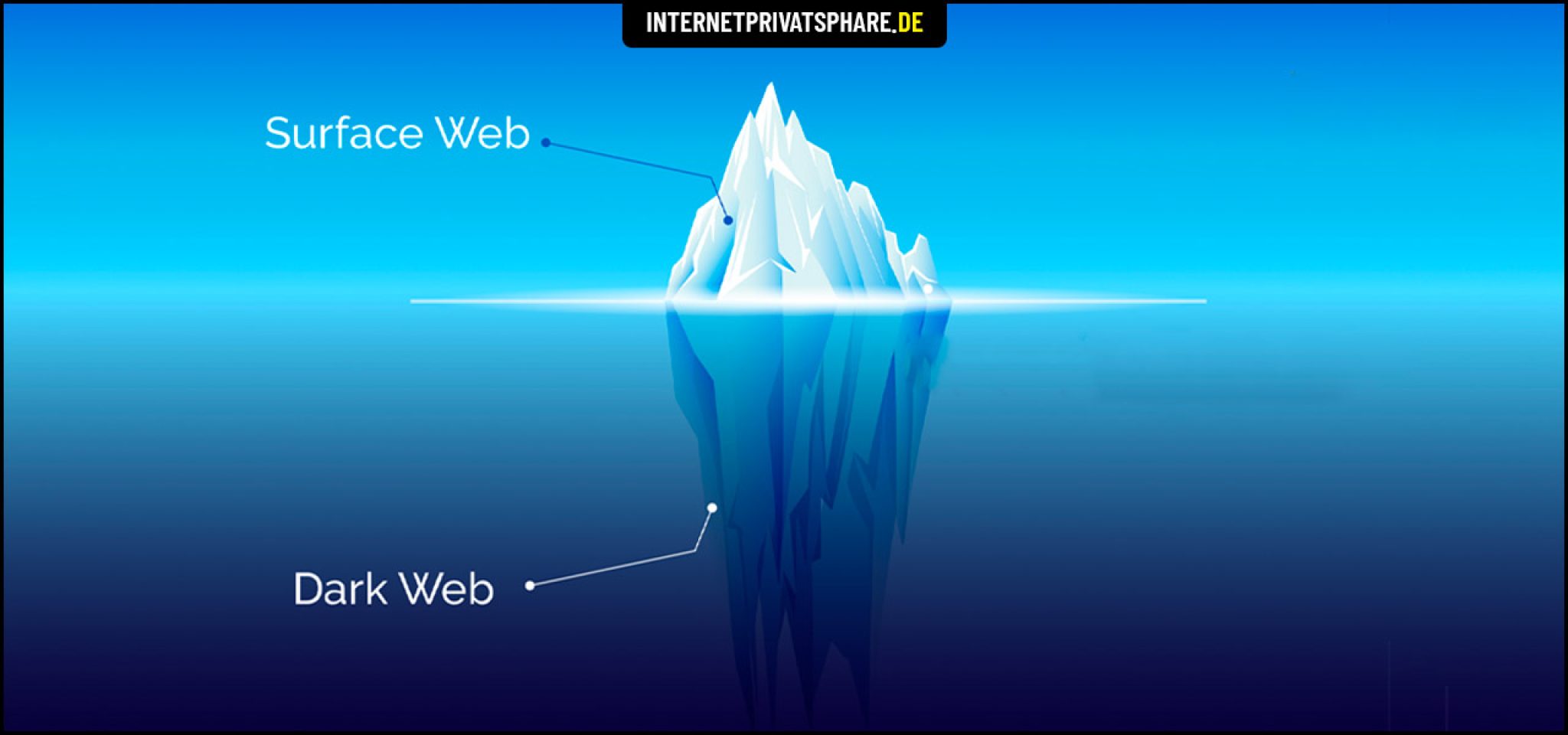 Darknet Zugang 2025 | InternetPrivatsphare.de